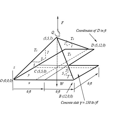 An L shaped reinforced concrete slab 12 ft \times 12 ft (but with a 6 ...