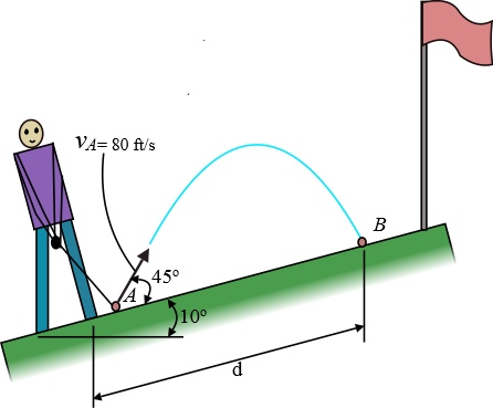 A golf ball is struck with a velocity of 80 ft/s as shown in Figure ...