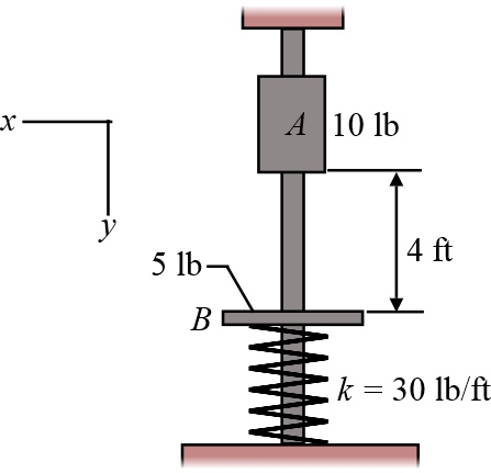 Slider A and plate B slide with negligible friction. The plate resting ...