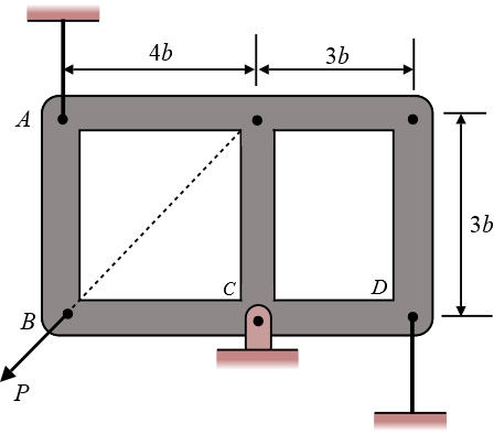 A rectangular rigid frame of width 7b and height 3b is pivoted at C ...