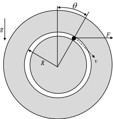Given: The particle (of mass m) shown below travels within a smooth ...