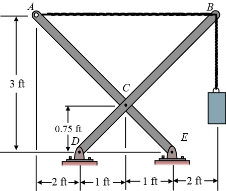 The frame, depicted below, has two members that are pin connected at D ...