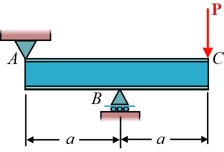 An overhanging W920 times 449 rolled-steel beam supports a load P as ...