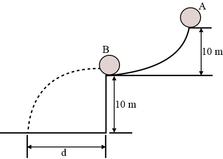 BASIS: Ball A is released from rest and moves down the smooth slope to ...
