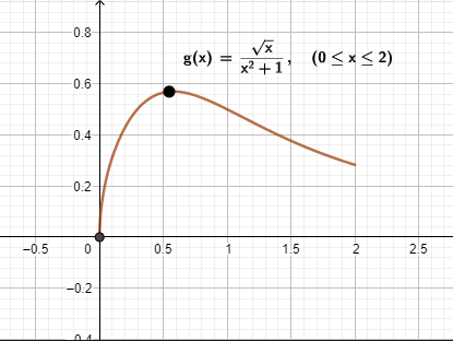 Find the absolute extremums on the given interval. g ( x ) = x 1 + x 2 ...