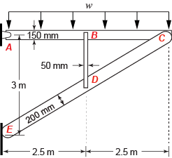The members of the structure shown below have rectangular cross ...