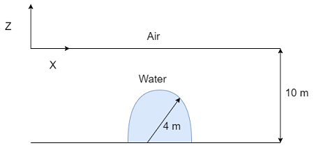 A hill with the a semi-circular cross section, a radius of 4 meters ...