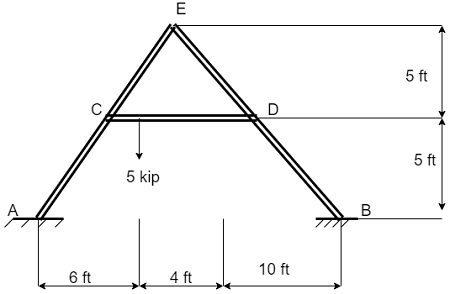 Determine the force in each member of the loaded truss/frame. Supports ...