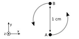 Two charged particles orbit each other by taking the path shown in the ...