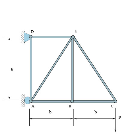 For the Figure below, determine: a) The vertical displacement of joint ...
