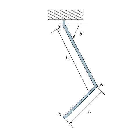 The L bar consisting of tow uniform bars each length L is released from ...