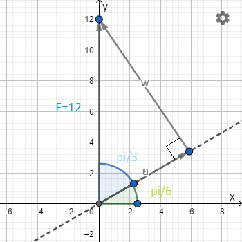 Find the components of the vertical force F= \langle 0, 12 \rangle in ...