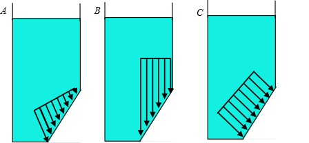 Which of the following accurately represents the gage pressure ...