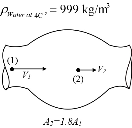 Blood (SG=1) flows with a velocity of 0.5 m/s in an artery. It then ...