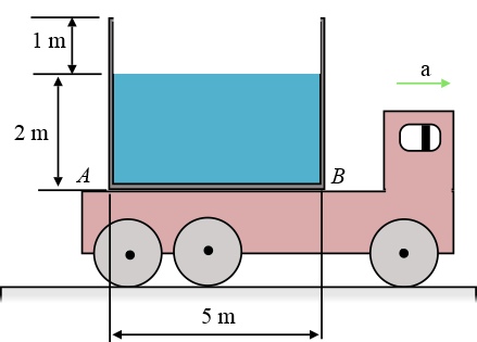 The truck carries an open container of water as shown. determine the ...