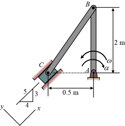 Member AB has the angular motions shown. Suppose omega = 3.7 rad / s ...