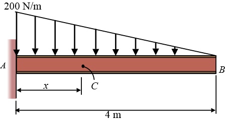 Determine the resultant internal loadings acting on the cross section ...