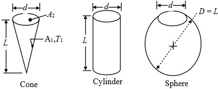 Consider the following hollow shapes below: a cone, a cylinder and a ...