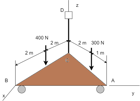 A plate is supported by a ball-and-socket joint at A, a roller joint at ...