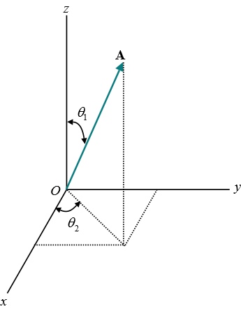 Values: A=10 lb theta 1=35 degree theta 2=40 degree Use the figure ...
