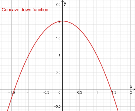The graph of a function is given. Find the approximate coordinates of ...