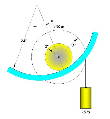 The step cylinder rolls up the circular surface under the action of the ...