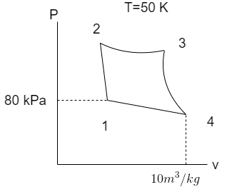 A Carnot engine operates with air, with the cycle shown. Determine the ...