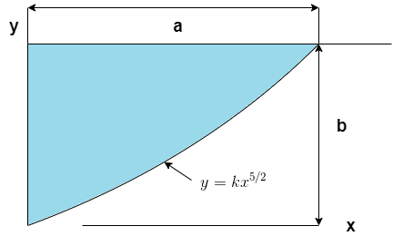 Determine the moment of the inertia of the shaded area with respect to ...