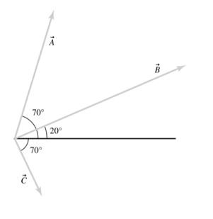 The figure shows three vectors. Vector \vec{A} has a length of 37.0 ...
