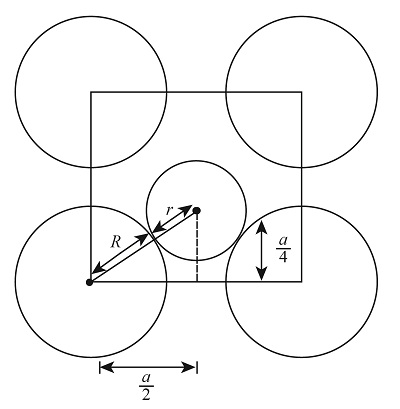 Compute the radius r of an impurity atom that will just fit into a BCC ...