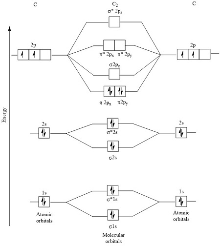 Molecular Orbitals 2 Drawing Mo Diagrams And Homolumo