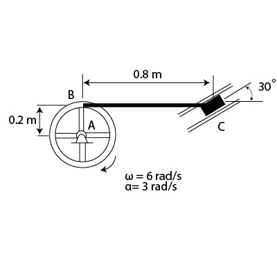 At the instant shown in the attached image, wheel A rotates with an ...