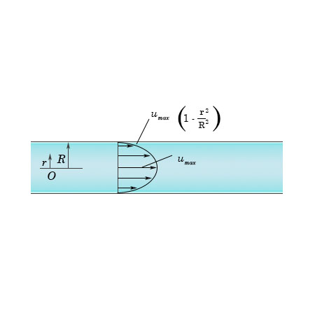 A fluid flow through a circular pipe is one dimensional, and the ...