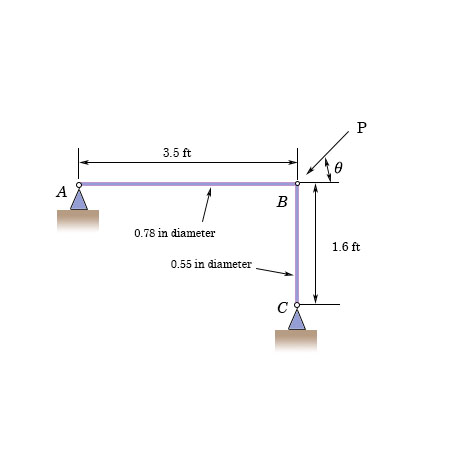 Considering only buckling in the plane of the structure shown below and ...