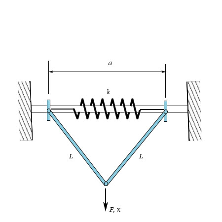In the shown system, assume that the bars are rigid and determine the ...