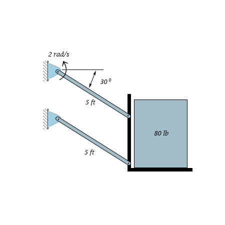 The 80 lb box rides on a platform that is attached to two parallel arms ...