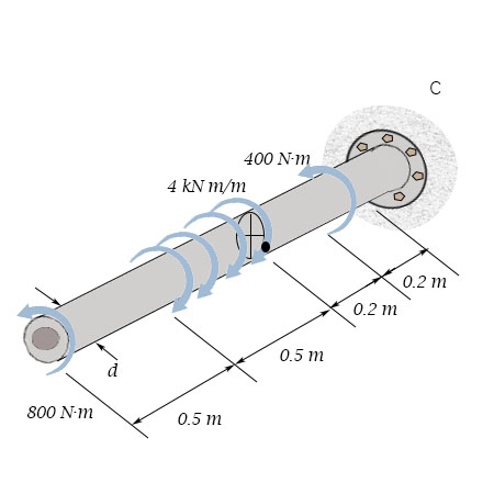 The solid shaft has diameter 60 mm and is subjected to the distributed ...