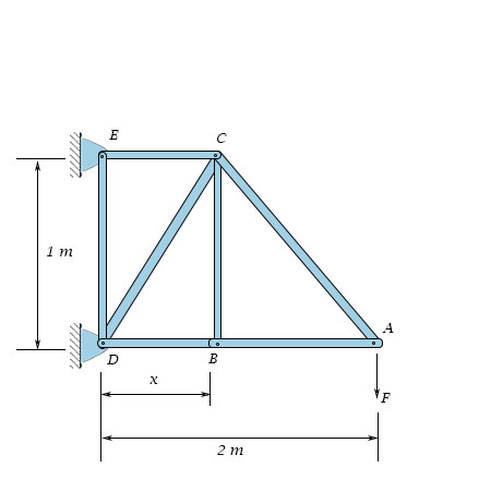 Consider the structure in Figure below. Study the forces in the bars of ...