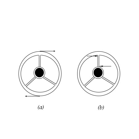 Equal couples in the plane of the wheel are shown in (a) and (b) figure ...