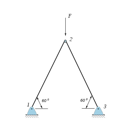 Consider the two-dimensional truss problem shown below. Taking ...
