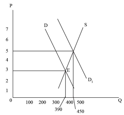 Below are the supply and demand schedules for fresh coffee in Vancouver ...