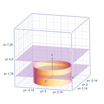 Use a parametrization to express the area of the surface as a double ...