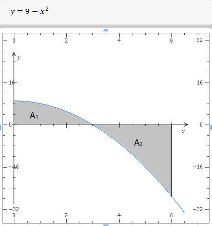 Use the definite integral to determine the area between the x-axis and ...