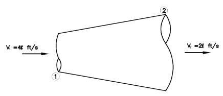 The velocity of air in the diverging pipe shown in the sketch is given ...