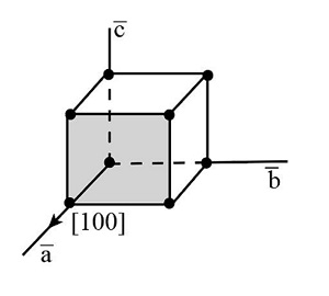 Draw a unit cell on a Cartesian coordinate system and highlight the (1 ...