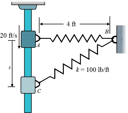 The 2-lb block is given an initial velocity of 20 ft/s when it is at A ...