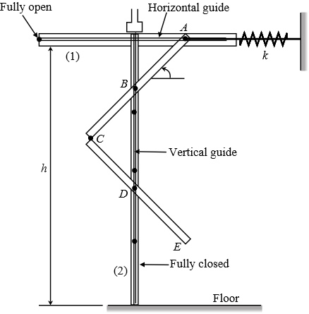 An overhead door with height h = 30 ft and weight W = 800 lb, consists ...