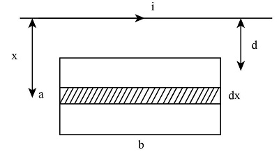 A rectangular loop with sides of length a = 1.90 cm and b = 2.10 cm is ...
