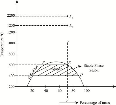 a) Sketch a properly-labelled plot of C p , m vs. T (at constant P) for ...