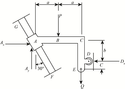 Determine the support reactions at A and D of the structural system ...